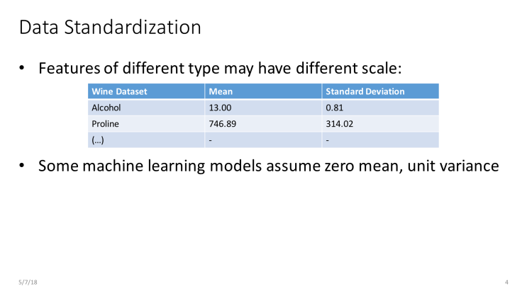 [Deep Learning(딥러닝)] Data Standardization 란? : 네이버 블로그
