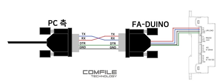 [FA-DUINO] FA-DUINO의 다운로드가 안되요!?!? : 네이버 블로그