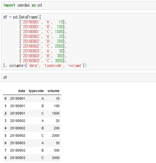[Python] Pandas 피봇(Pivot) 기초 : 네이버 블로그