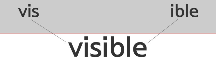 visible, visibly, visibility - 어원, 어원학습, 단어 외우기 : 네이버 블로그