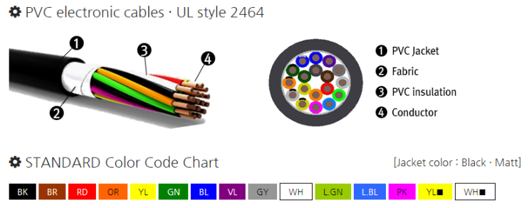 UL 2464 Data Cable : 네이버 블로그