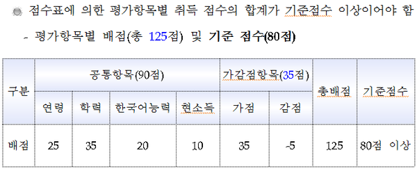 D2(유학), D10(구직), E7(특정활동) → 점수제 F2(거주) 비자변경 '김윤아행정사사무소' : 네이버 블로그