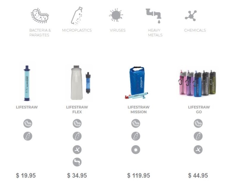 Life straw(라이프 스트로) : 네이버 블로그