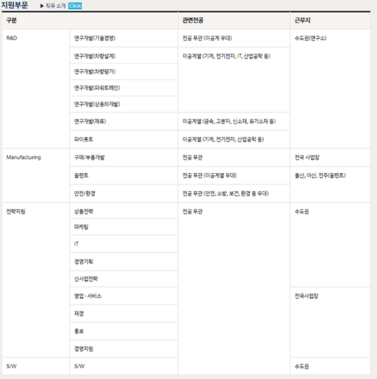 §자소서첨삭§ 현대자동차 비전인재상자소서항목~0910 네이버 블로그