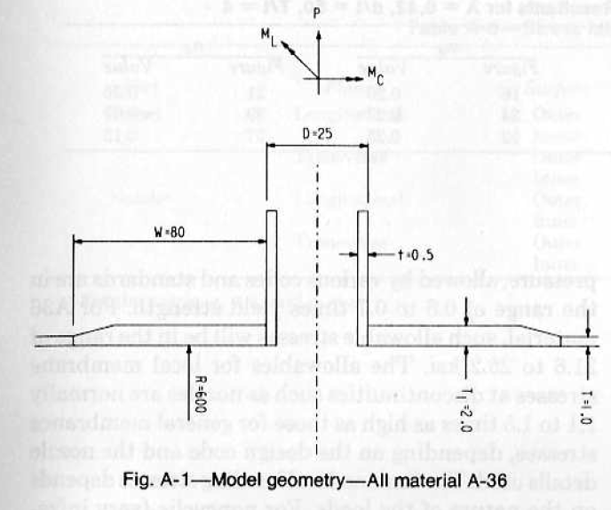 [강도계산-5] WRC 297에서의 Nozzle Insert Plate 검토. : 네이버 블로그