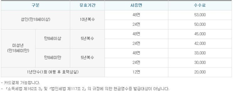 양산시청 여권발급안내 : 네이버 블로그