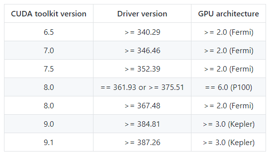 Usage GPU for DeepLearning : 네이버 블로그