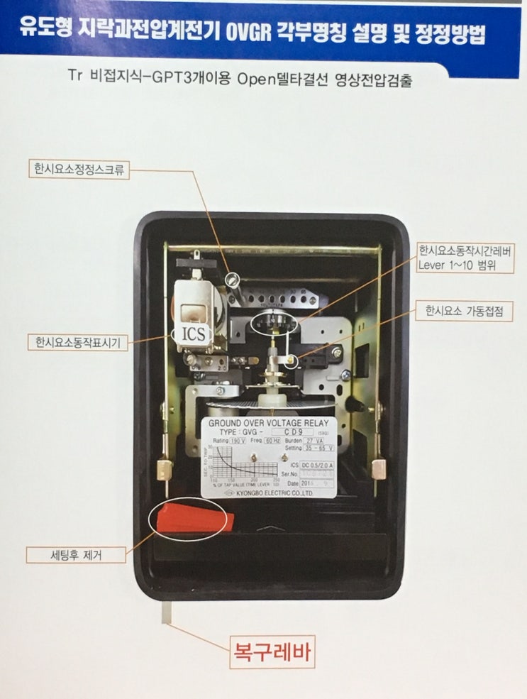유도형 지락과전압계전기 OVGR 각부명칭 설명 및 정정방법 : 네이버 블로그