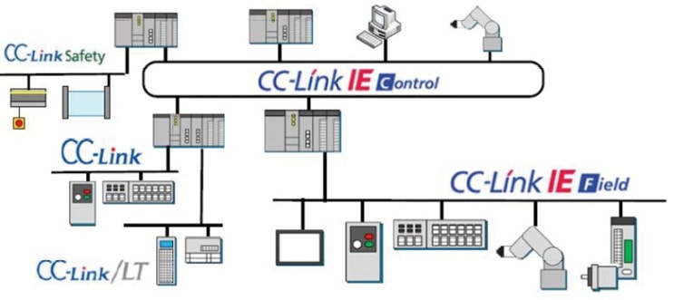 MITSUBISHI CC-Link Bridge/repeater : 네이버 블로그