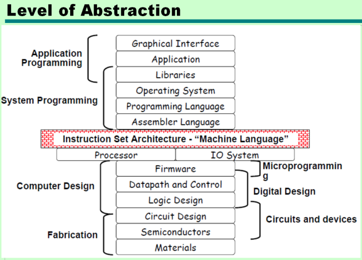 [C.A.] Introduction : 네이버 블로그