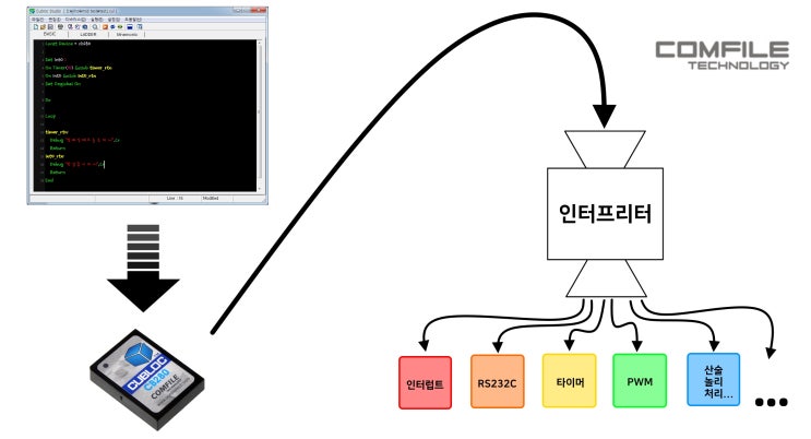 [CUBLOC] 큐블럭에서는 인터럽트 처리를 어떻게 진행하나요??? (인터프리터에의한 인터럽트 처리) : 네이버 블로그