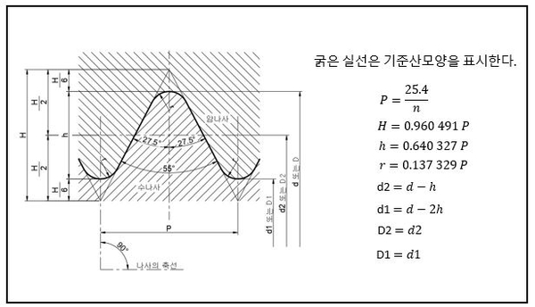 관용 평행 나사 : PF TAP, G TAP 규격 : 네이버 블로그