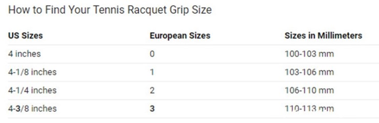 테니스 라켓 그립 사이즈 차트 (Tennis Racket Grip Size Chart, US sizes, European ...