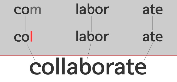 collaborate, collaboration, collaborator, collaborative - 어원, 어원학습, 단어 ...