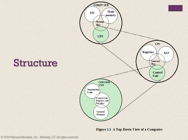 [C.A.] Basic Concepts and Computer Evolution : 네이버 블로그