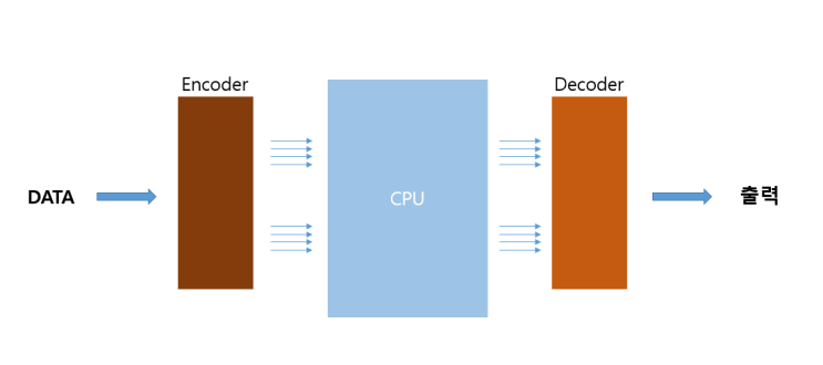 Encoder/Decoder(20180905) : 네이버 블로그