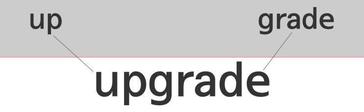 upgrade, downgrade, degrade - 어원, 어원학습, 단어 외우기 : 네이버 블로그