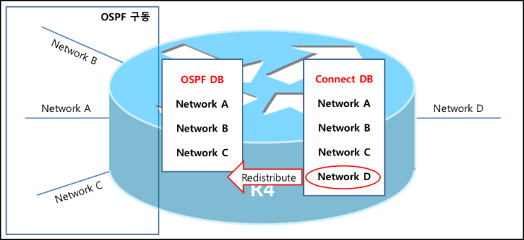 OSPF Filter 설정 : 네이버 블로그