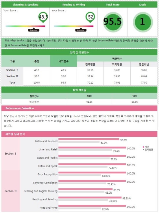 TOSEL High Junior 1등급 취득 : 네이버 블로그