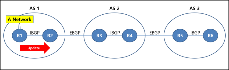 BGP ATTRIBUTE : 네이버 블로그