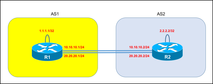 BGP NEIGHBOR : 네이버 블로그