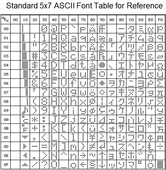 Max7219 8x8 Dot Matrix 표시 - 아스키(ascii) 코드 기준 : 네이버 블로그