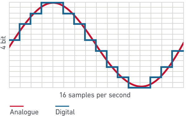 비트 뎁스 (Bit Depth) : 네이버 블로그