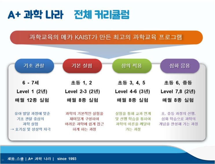 실험과학 커리큘럼 소개 네이버 블로그