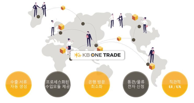 KB OneTrade 전자무역솔루션을 소개합니다. : 네이버 블로그