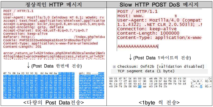 HTTP Header/Option Spoofing Flooding 공격 : 네이버 블로그