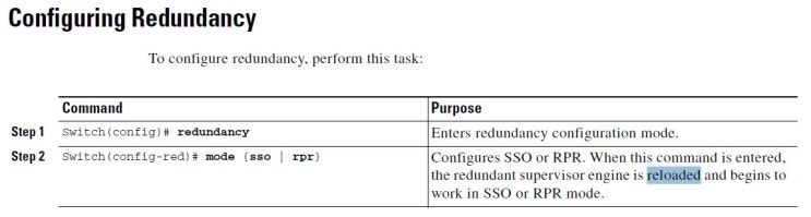 6509 supervisor switchover issue(2018.5.22) : 네이버 블로그