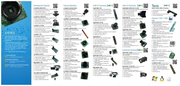 e-con Systems Camera Module List : 네이버 블로그