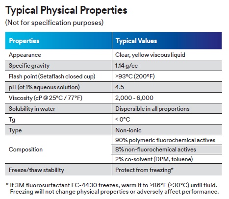 FC-4430 3M 불소계면활성제 소개 : 네이버 블로그