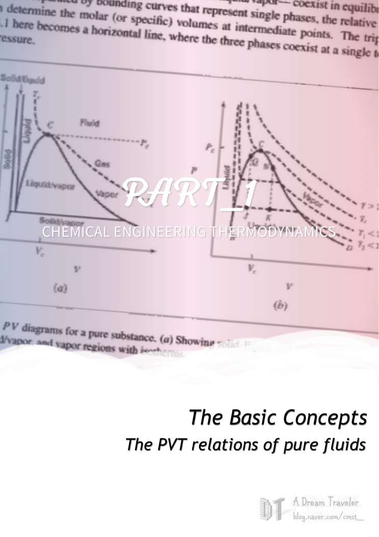 [화공열역학 I] 9-15. PVT relationship of fluids : 네이버 블로그