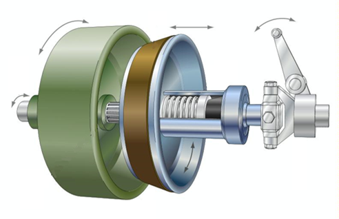 [7-3] 원추 클러치(Cone Clutch) : 네이버 블로그