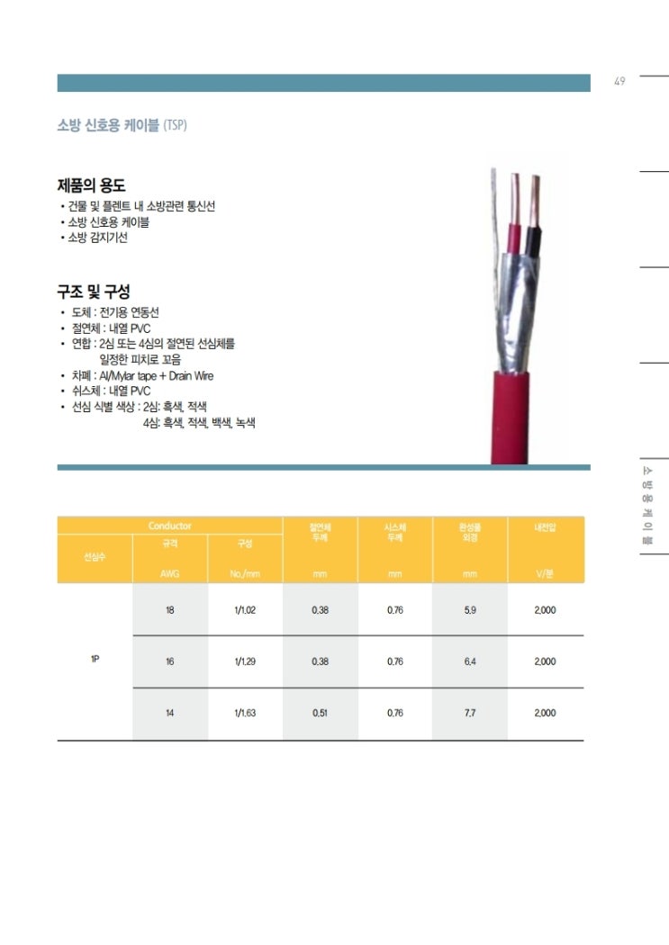 소방신호용 케이블 [TSP] : 네이버 블로그