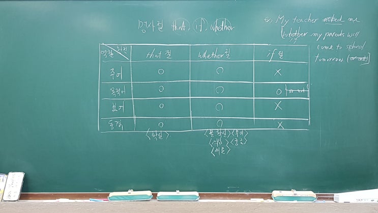 [은평구영어학원] 명사절을 이끄는 접속사 that, whether, if 구별 : 네이버 블로그