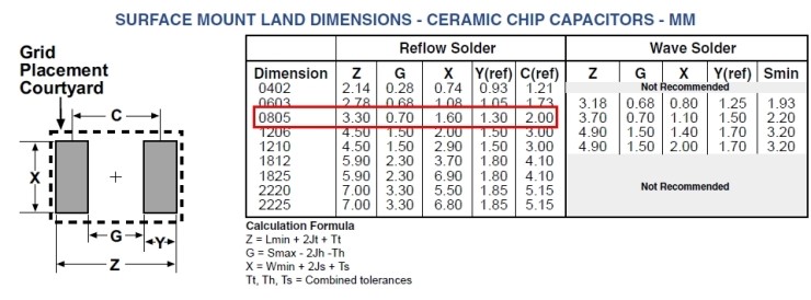 16.6버전 Package Symbol) 2012사이즈(METRIC 사이즈; 0805 EIA 사이즈) 의 SMD 수동 부품 ...