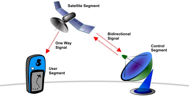 GPS란? / GNSS / GLONASS / Galileo / BeiDou : 네이버 블로그