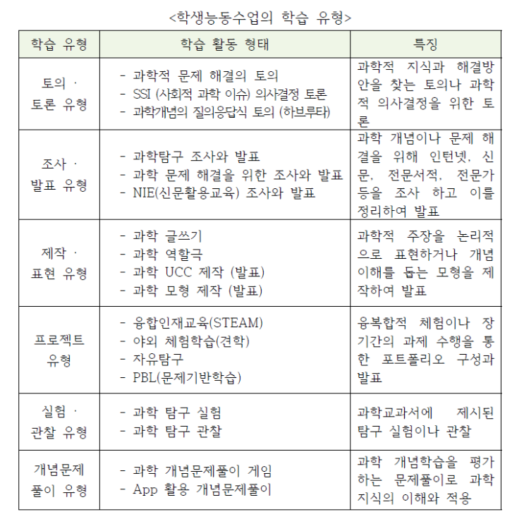 학생 참여형 수업의 유형 네이버 블로그