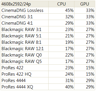 Blackmagic RAW - 1. 재생속도 비교 : 네이버 블로그