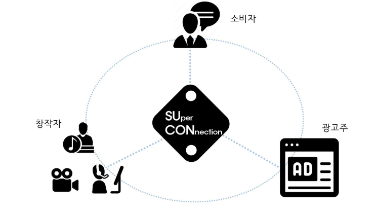 SUCON에 대해 알아보자 (2) : 네이버 블로그