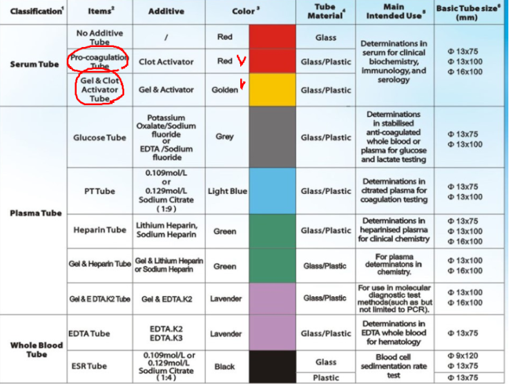 Bottle 2) PST vs SST : 네이버 블로그