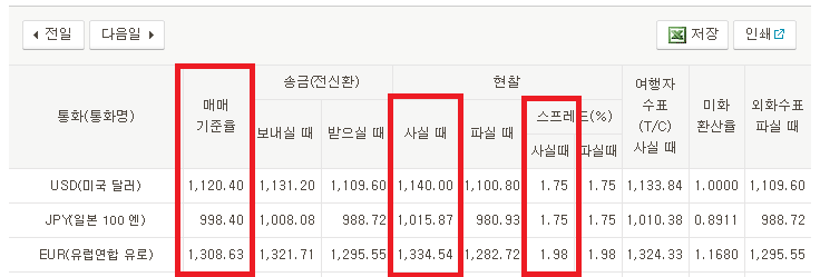 은행별 환율 우대 및 환전 정보 총정리 환전 싸게하는법 정말 환율 우대가 높다고 좋은가 네이버 블로그
