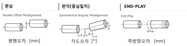커플링(Coupling) 구입 시 Miss Alignment를 확인하세요! : 네이버 블로그