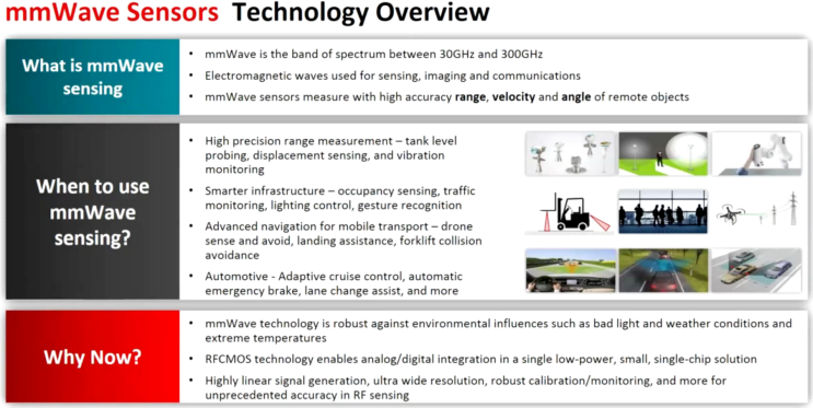 TI mmWave sensor : 네이버 블로그
