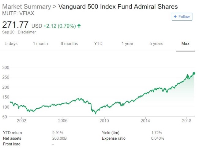 미국생활 - CD (certificate of deposit) Ladders 사다리 치기 : 네이버 블로그