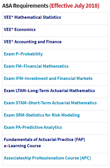[미국계리사] SOA ASA 총 정리, track, pre Exam, VEE, FAP, SRM 면제 조건 : 네이버 블로그