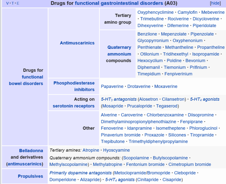 drugs for functional GI disorders : 네이버 블로그