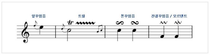 [목동피아노레슨] 피아노 기초 ⑪ - 꾸밈음 종류 : 네이버 블로그